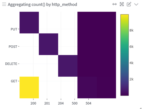 Heatmap widget font does not change between dark mode and light mode ...