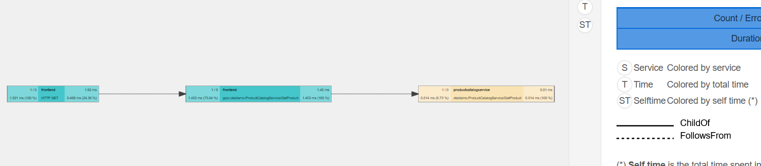 [Bug]: is follows from UI working? · Issue #1468 · jaegertracing/jaeger-ui · GitHub