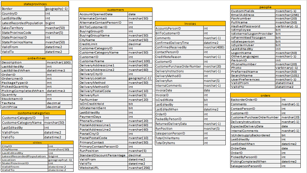 GitHub - Sumatibd/SSRS_Matrix_Dropdown_Report