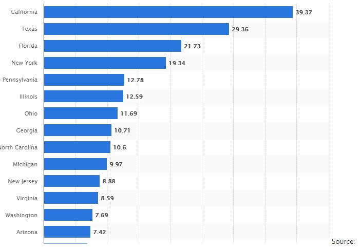 GitHub - youssefElAmri/Exploratory-Data-Analysis-Visualization-US-accidents: Exploratory Data ...