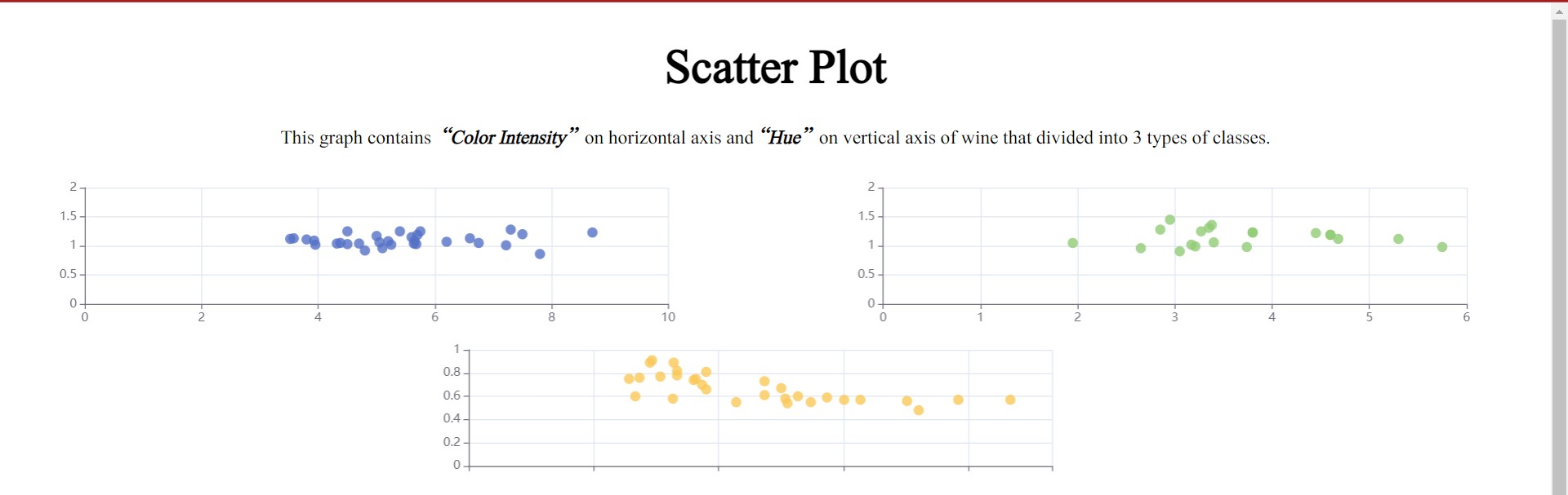 GitHub - RR-Sahoo/Data-Visual: Made a Data Visualization using React JS ...