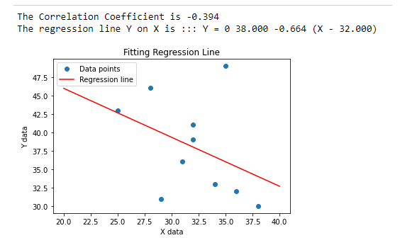 GitHub - Sugan2002/PQM_Exp4_CorrelationRegression