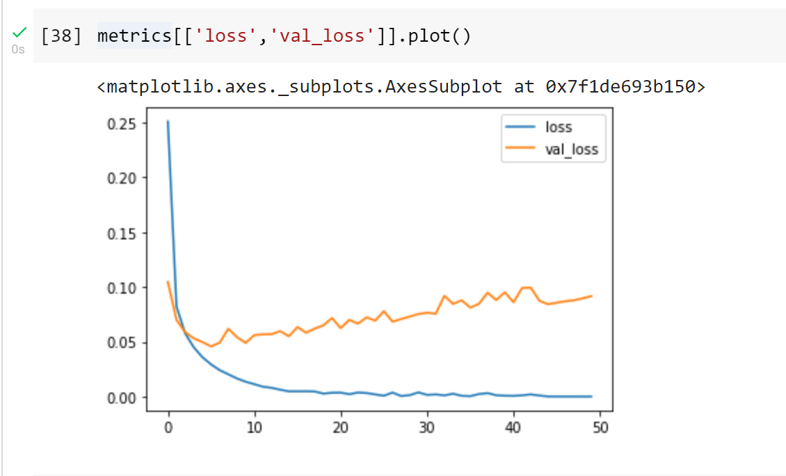 GitHub - Sugan2002/Convolutional-deep-networks-for-digit-classification