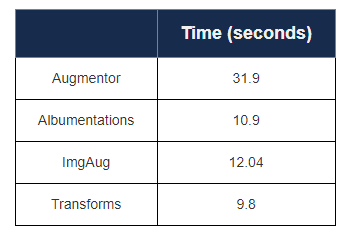 GitHub - bkleck/Mask-RCNN: Instance Segmentation for Object Detection