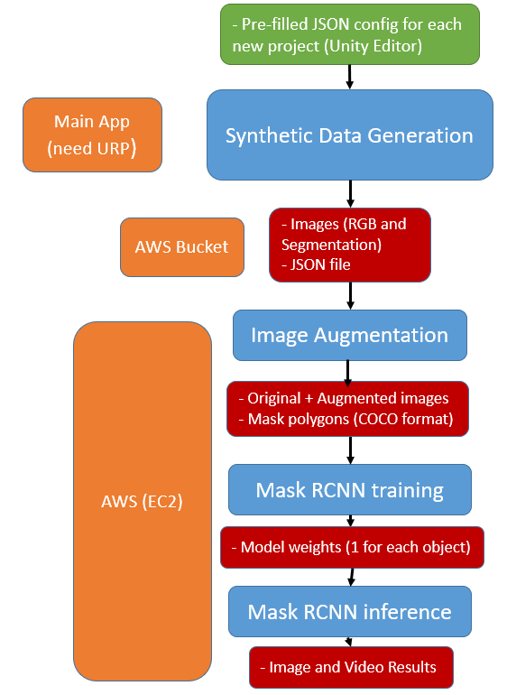 GitHub - bkleck/Mask-RCNN: Instance Segmentation for Object Detection