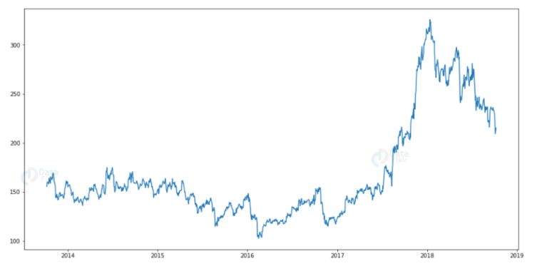 GitHub - mjoshikha/Stock-Price-Prediction: Machine learning has ...