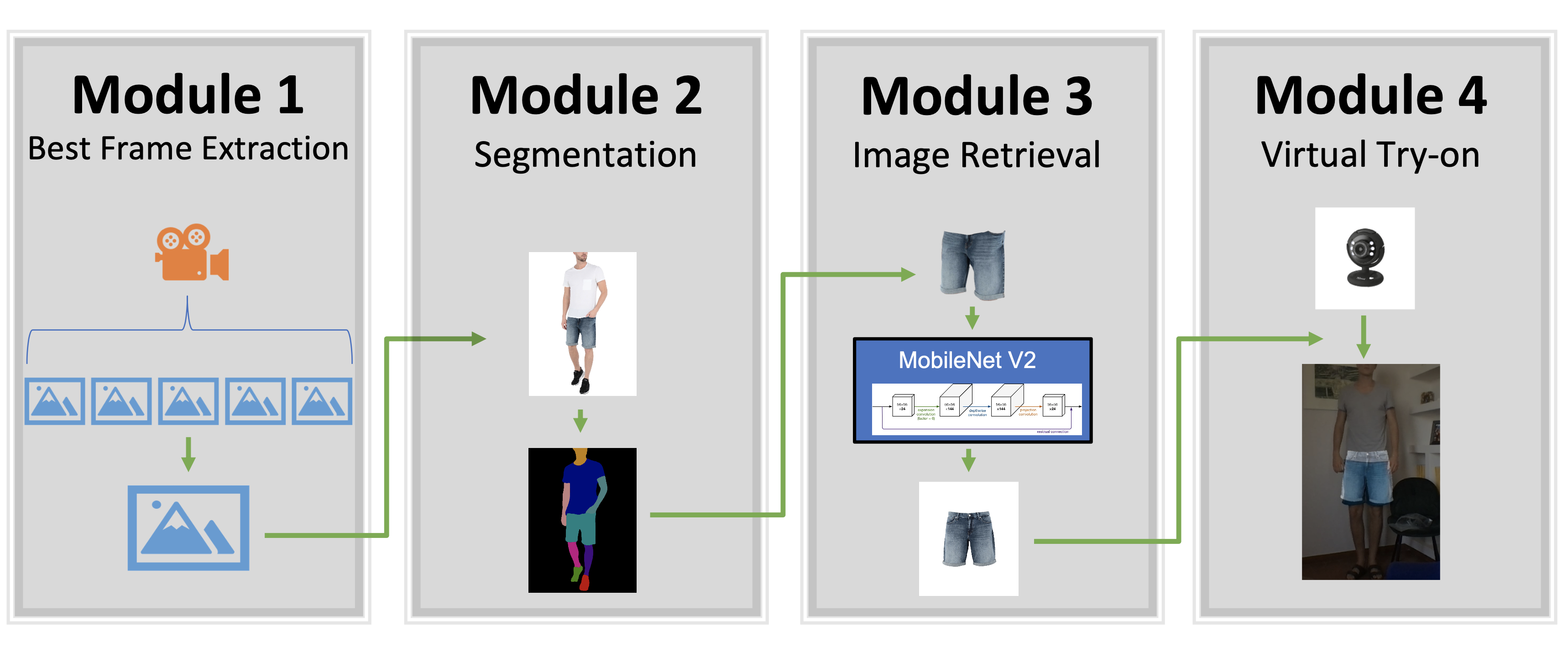 GitHub - federicopallotti/AI_for_fashion_retrieval: Course project for Computer Vision ...
