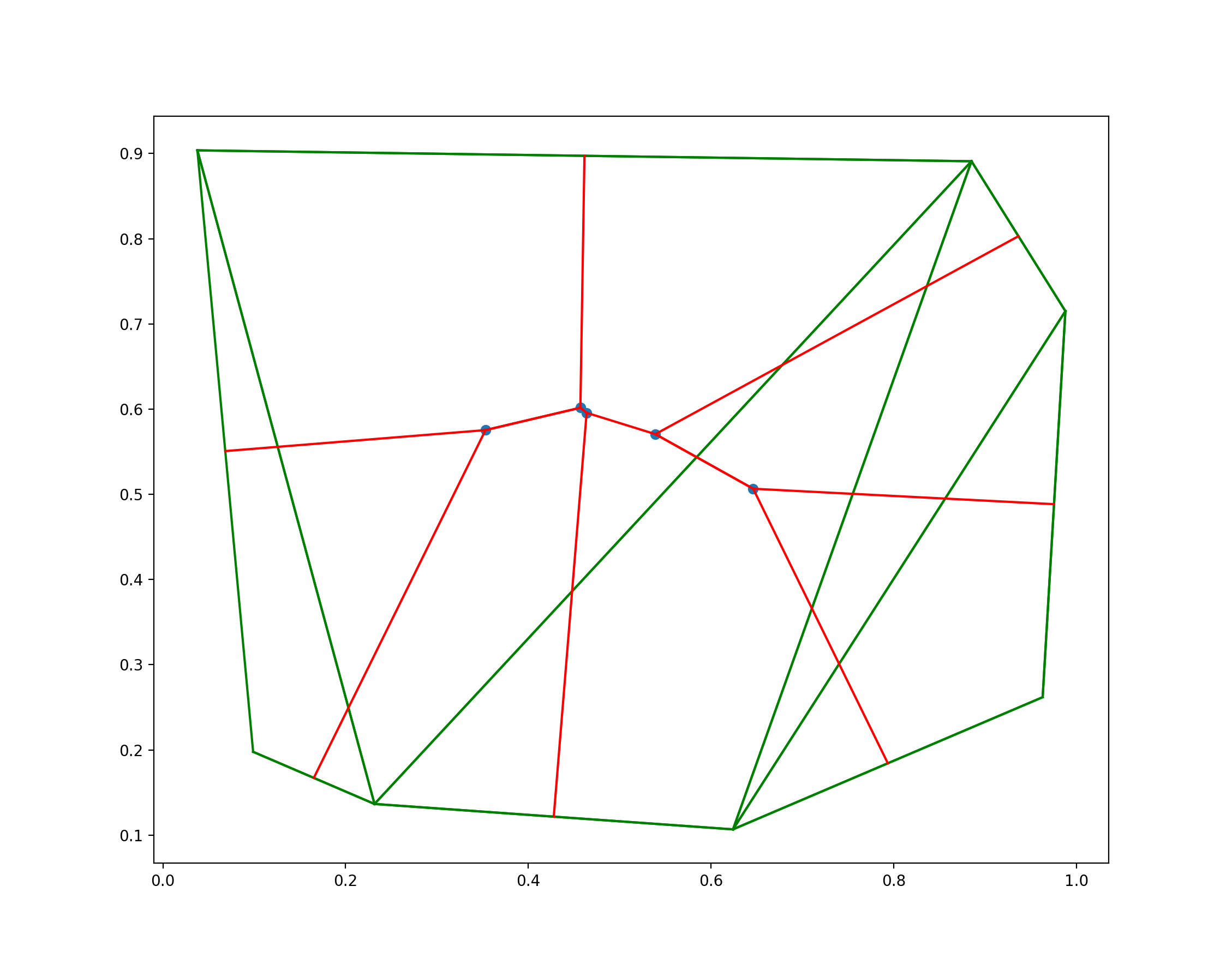 GitHub - federicopallotti/Delaunay_Voronoi_triangulation