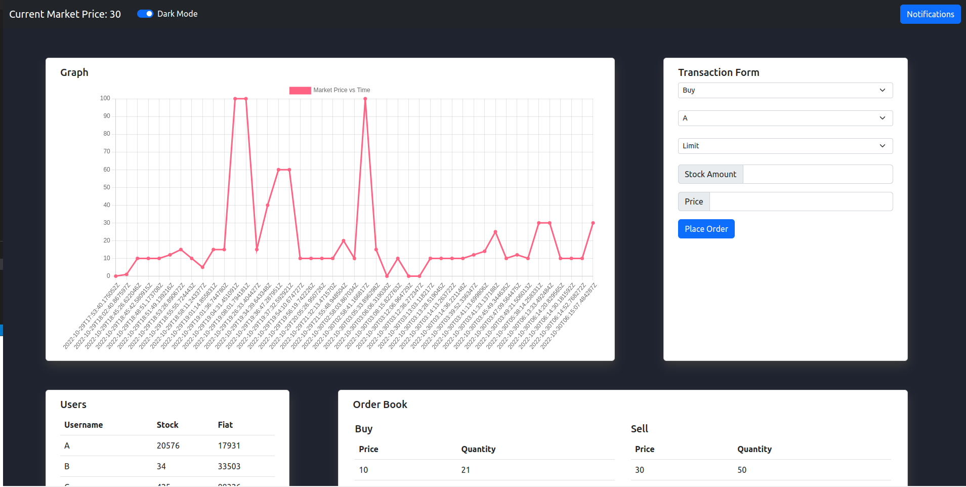 GitHub - Grce47/Stock_Market_Auction_WebApp