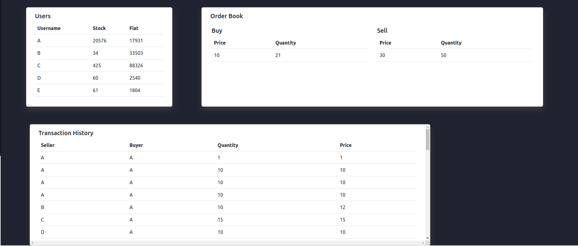 GitHub - Grce47/Stock_Market_Auction_WebApp