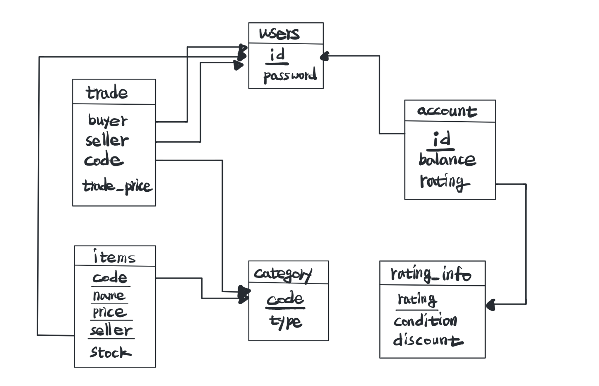 GitHub - yslee96/db_web_app_practice