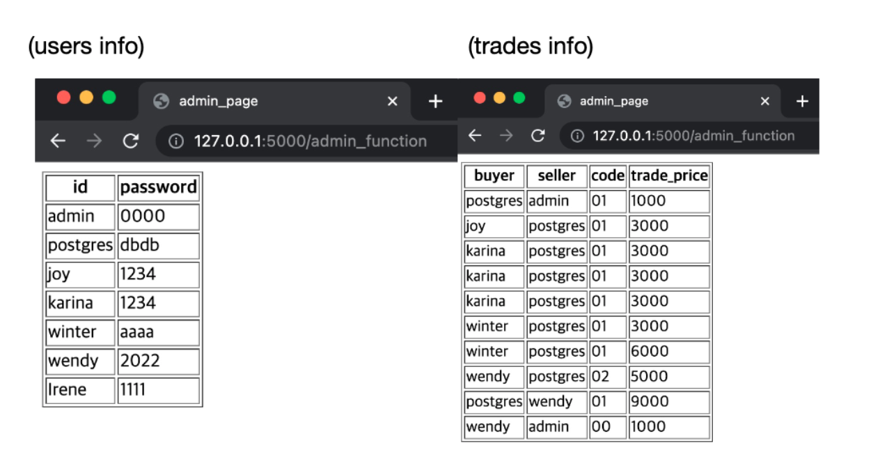 GitHub - yslee96/db_web_app_practice