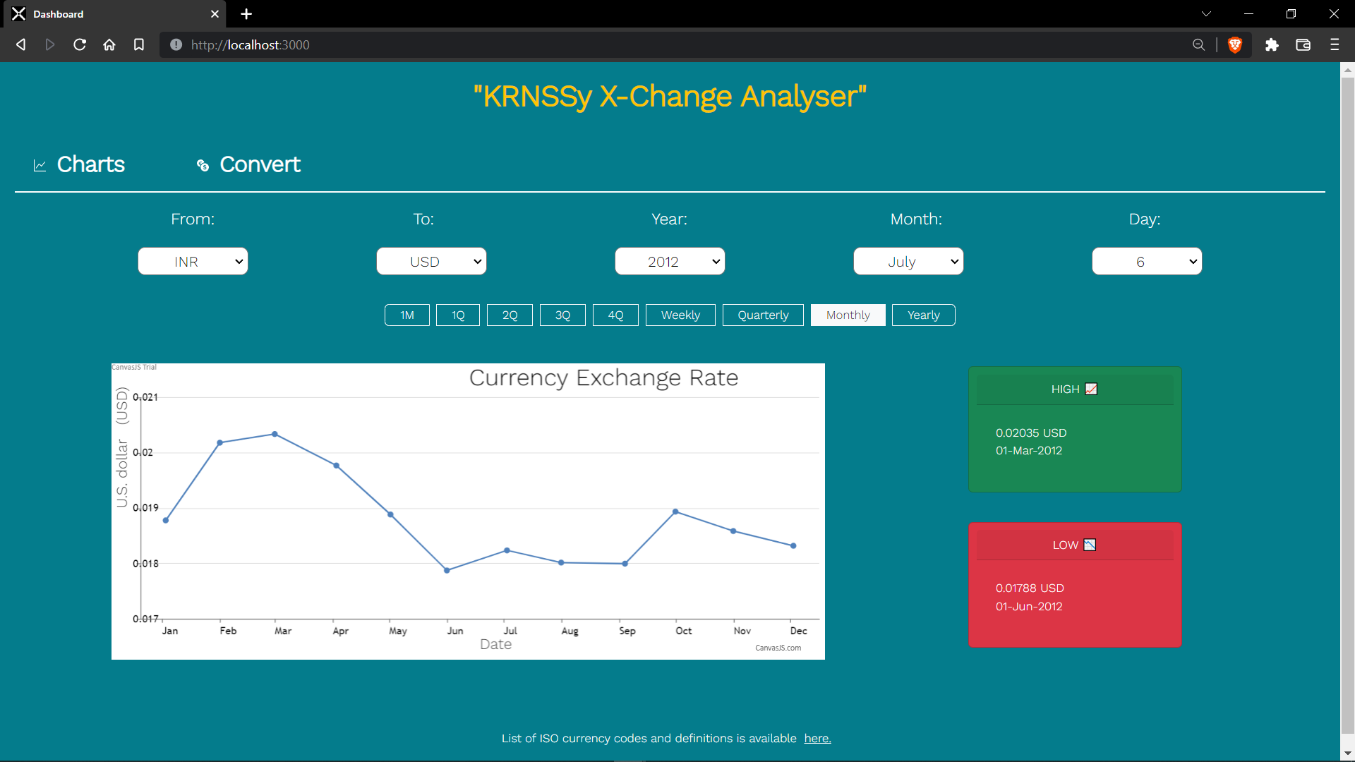 GitHub - nilaylilawala/Northern-Trust-Hackathon-Team-7: Currency Exchange Rate Project ...