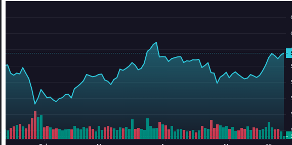 How to create chart with both candlestick and histogram? just like "charting_library" · Issue ...