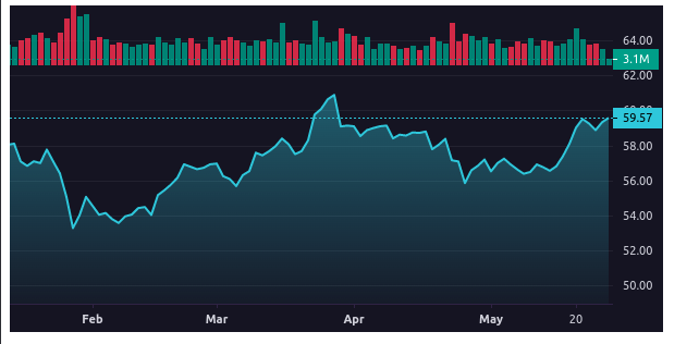 How to create chart with both candlestick and histogram? just like "charting_library" · Issue ...