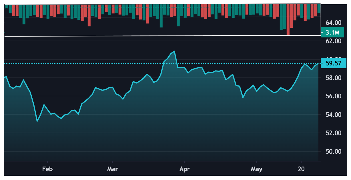 How to draw top to bottom Volume bar graph · Issue #1247 · tradingview ...