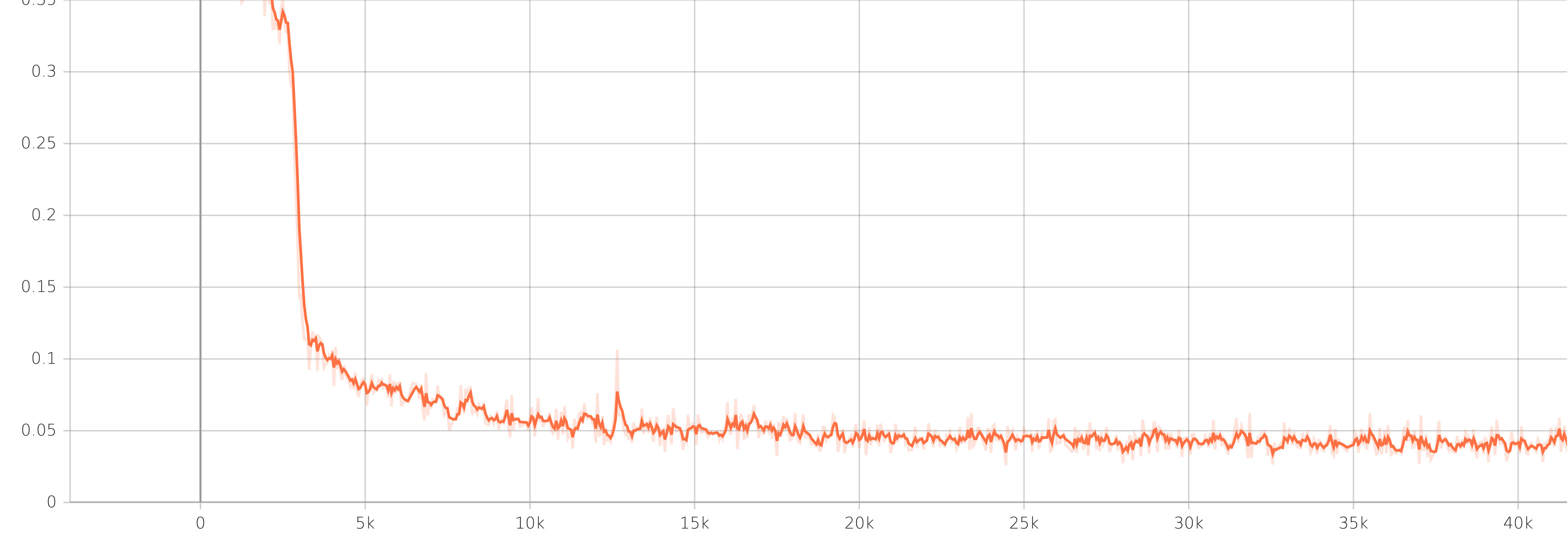 GitHub - twigfarm/letr-sol-spacing
