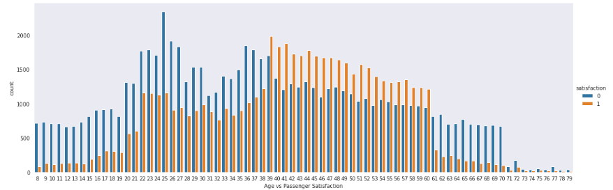 GitHub - LeeadJ/DataScience-FinalProject: Year 1 - Semester B