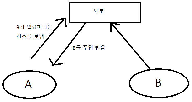 GitHub - metryGeo/WebProject: MVC패턴을 이용한 웹프로젝트