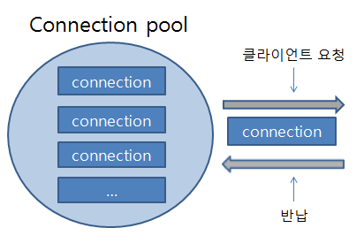 GitHub - metryGeo/WebProject: MVC패턴을 이용한 웹프로젝트