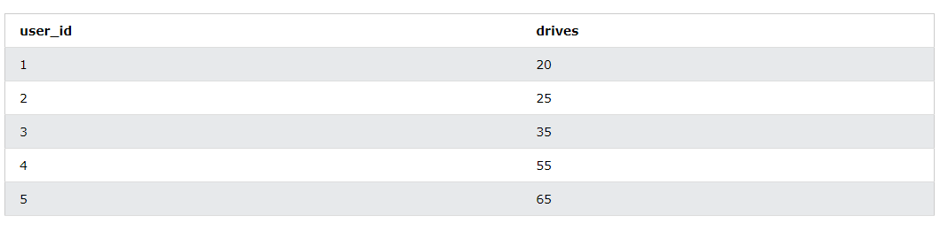 GitHub - onlynavv/mysql-tasks