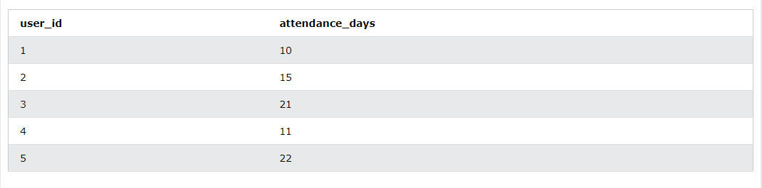 GitHub - onlynavv/mysql-tasks