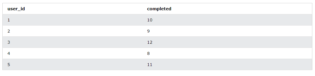 GitHub - onlynavv/mysql-tasks