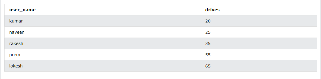 GitHub - onlynavv/mysql-tasks