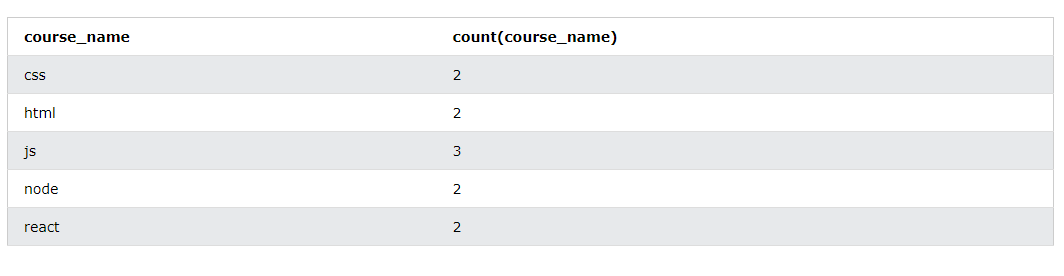 GitHub - onlynavv/mysql-tasks