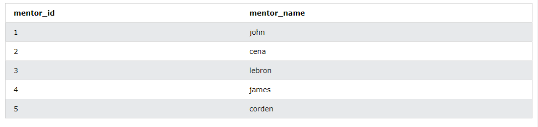 GitHub - onlynavv/mysql-tasks