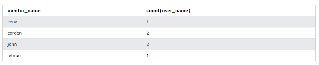 GitHub - onlynavv/mysql-tasks