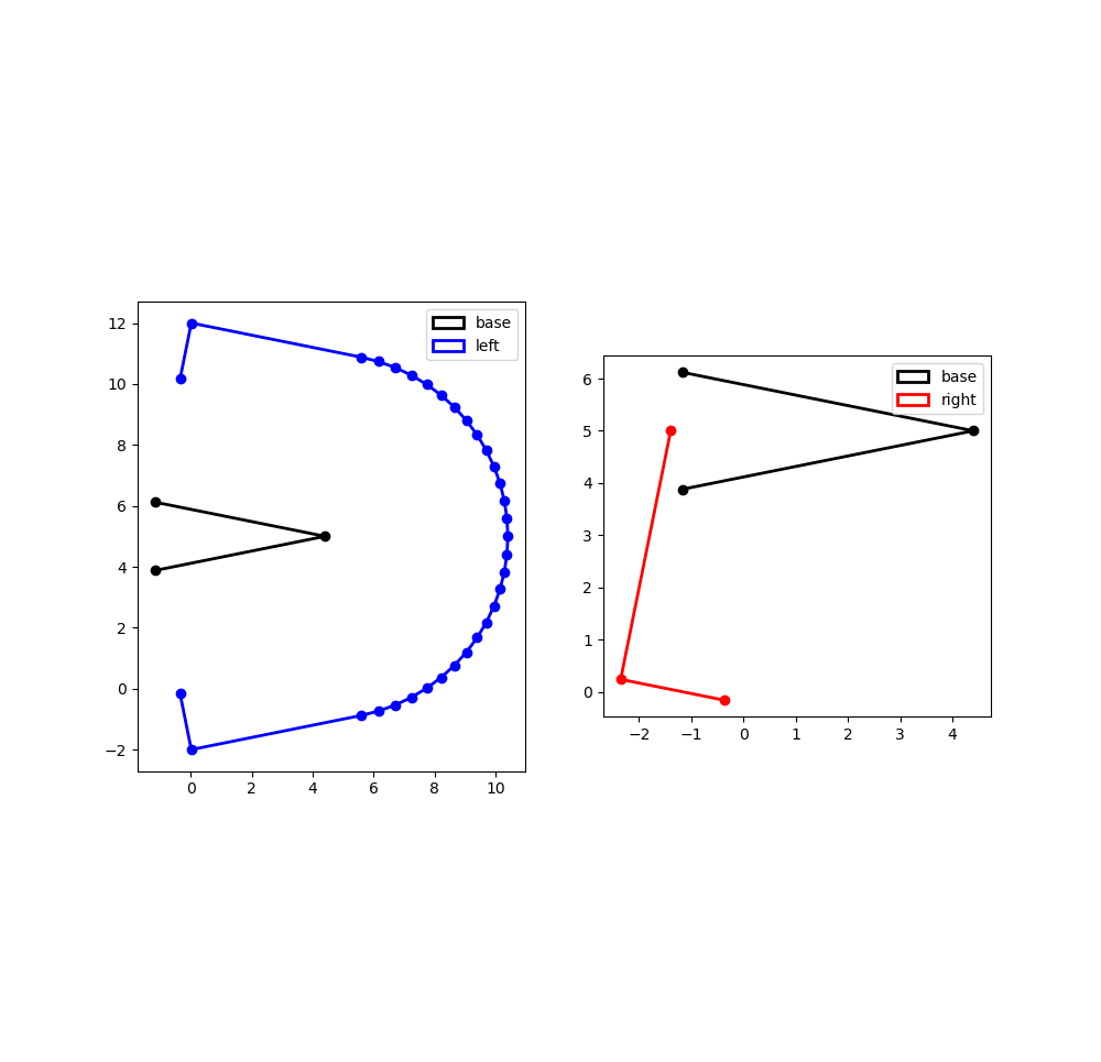 Parallel Offset Adding Points On Extremities · Issue 1894 · Shapely Shapely · Github