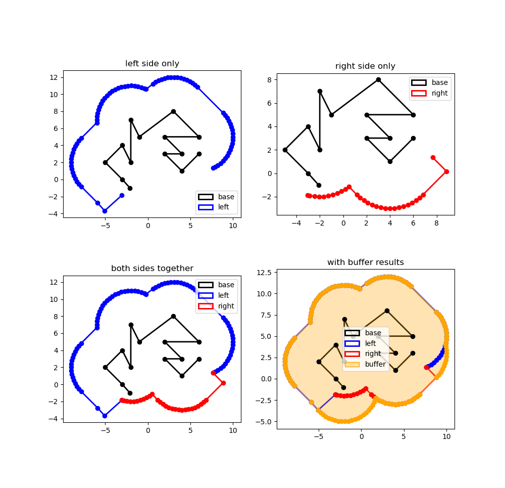 Parallel Offset Adding Points On Extremities · Issue 1894 · Shapely Shapely · Github