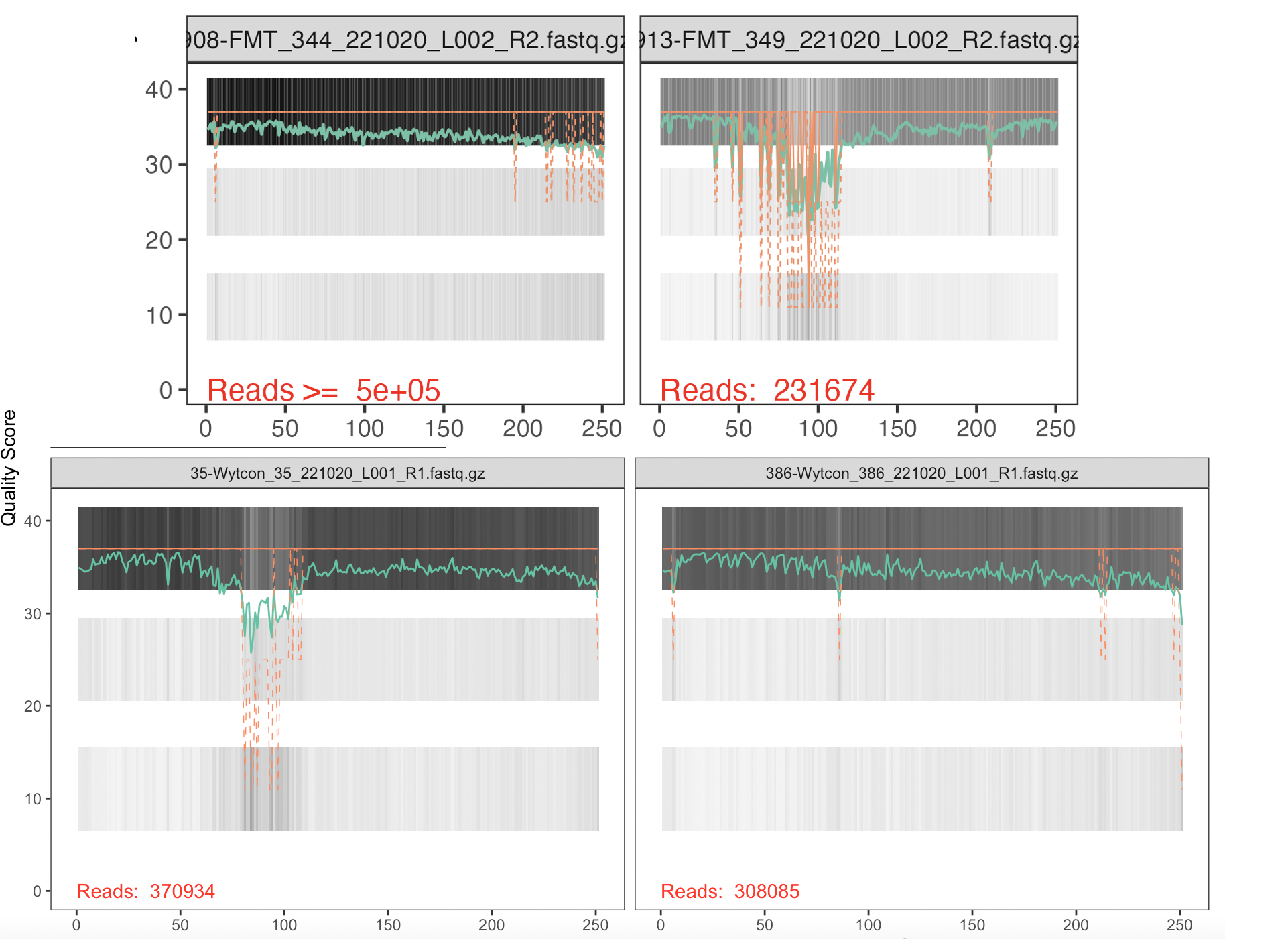 Unconventional quality score dip in the mid-range · Issue #1639 ...
