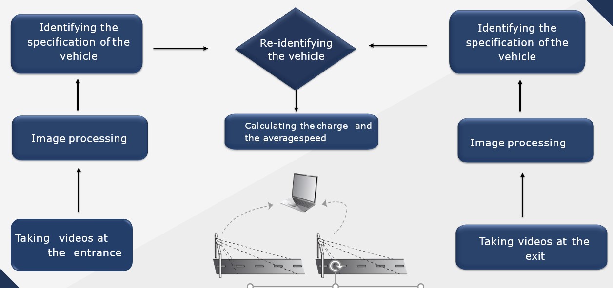 GitHub - hafeelnm19/Smart-Vehicle-Detection-for-Toll-Gates
