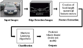 GitHub - hafeelnm19/Smart-Vehicle-Detection-for-Toll-Gates