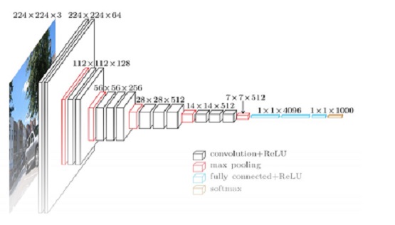 GitHub - hafeelnm19/Smart-Vehicle-Detection-for-Toll-Gates