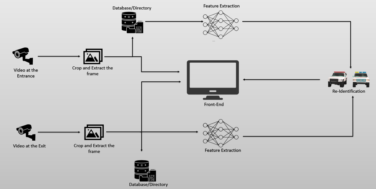 GitHub - hafeelnm19/Smart-Vehicle-Detection-for-Toll-Gates