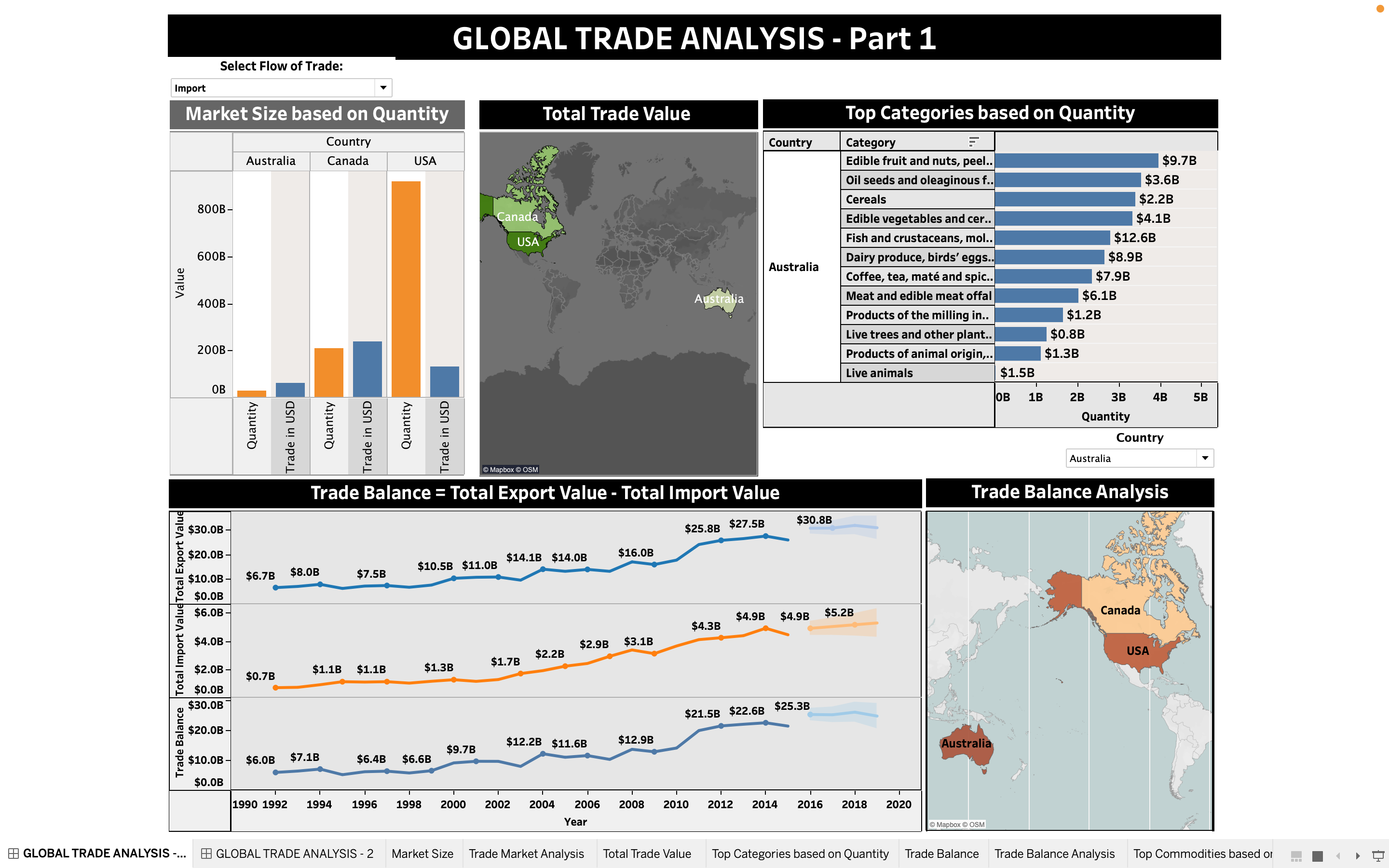 GitHub - Aditya0709-alt/Global-Trade-Analysis-Tableau