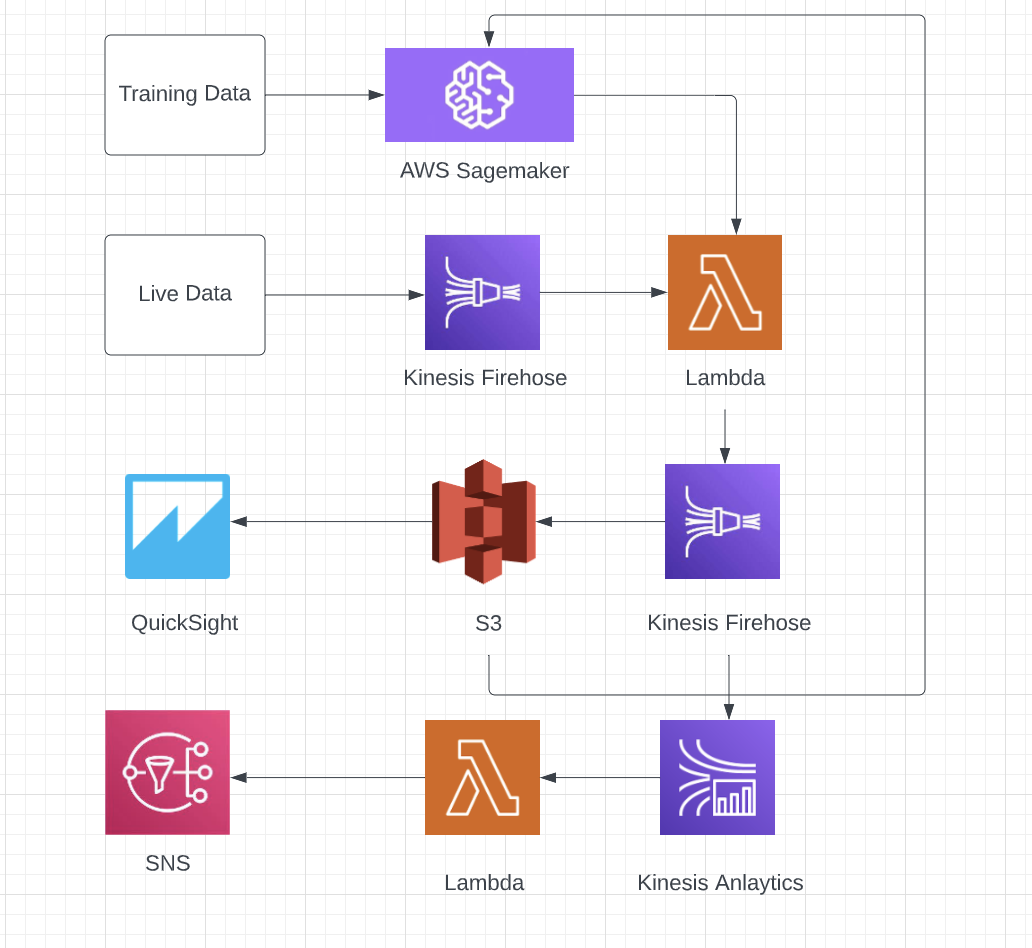 GitHub - Aditya0709-alt/wells-fargo-hackathon: Repo for Shaastra Wells Fargo hackathon