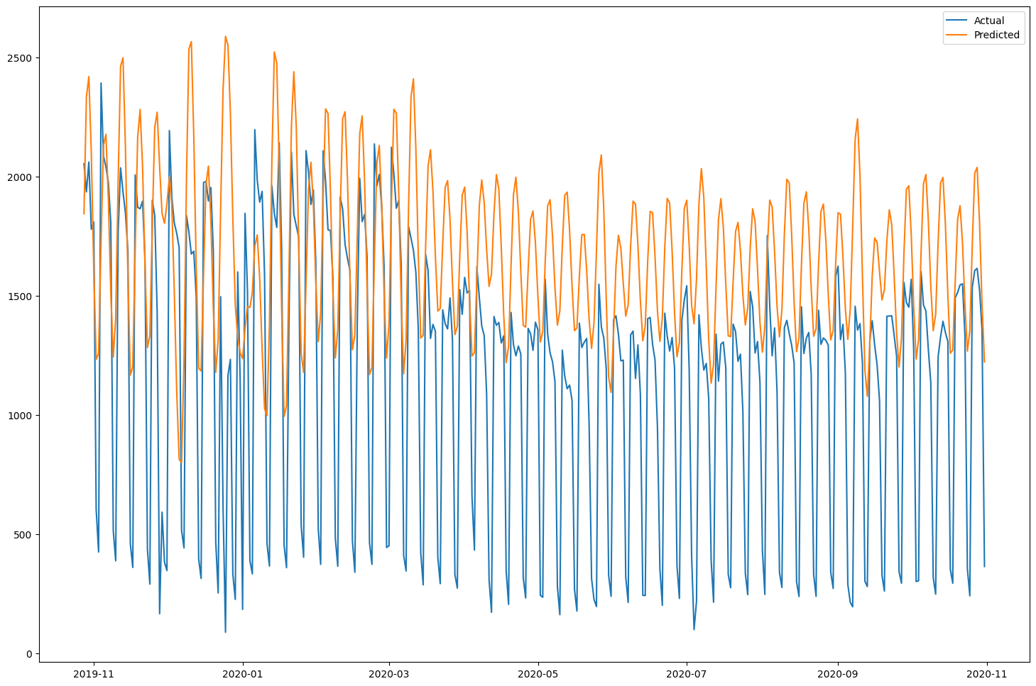 GitHub - Aditya0709-alt/wells-fargo-hackathon: Repo for Shaastra Wells Fargo hackathon