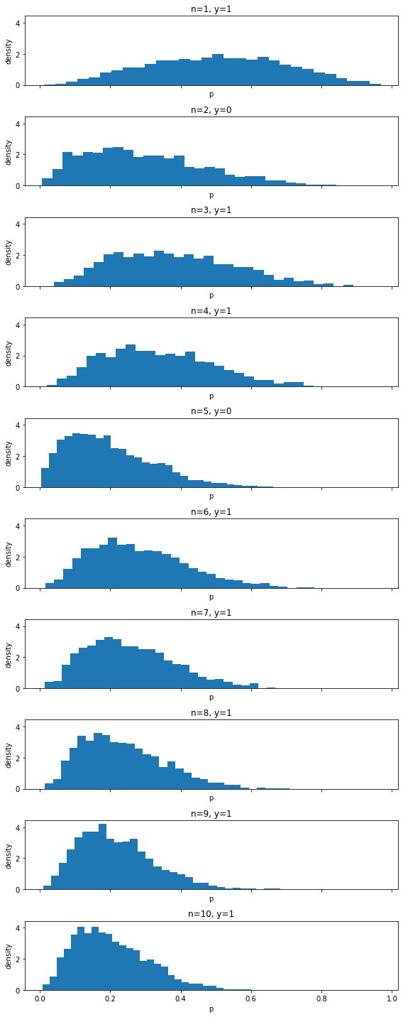 GitHub - Blueleaf-9/Bayesian-Machine-Learning-Tasks