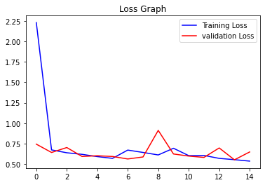 GitHub - Blueleaf-9/Bayesian-Machine-Learning-Tasks