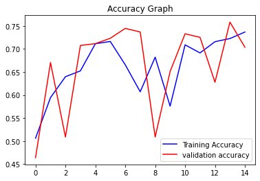 GitHub - Blueleaf-9/Bayesian-Machine-Learning-Tasks