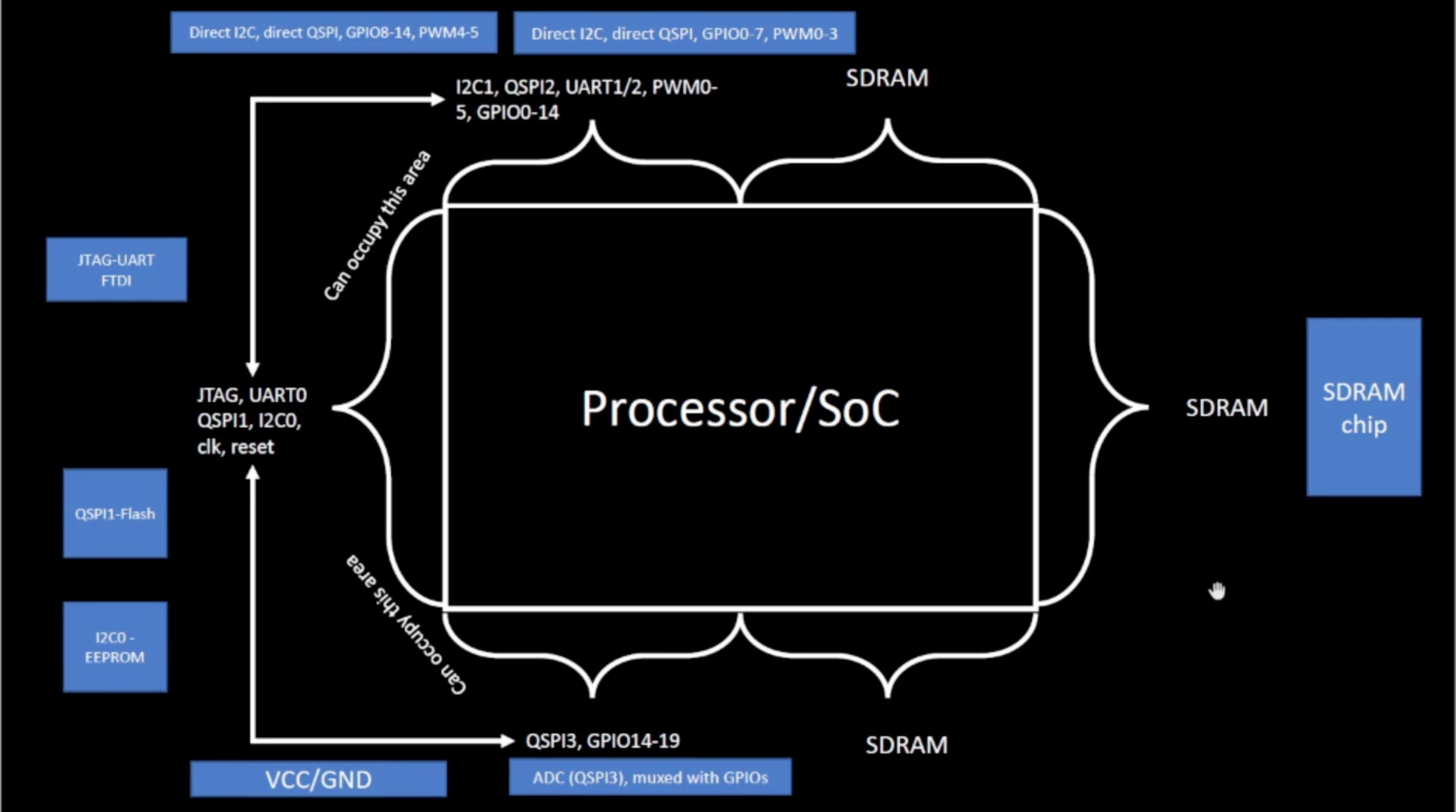 GitHub - tanmaycv-09/ADVANCED-PHYSICAL-DESIGN-USING-OPENLANE-SKY130