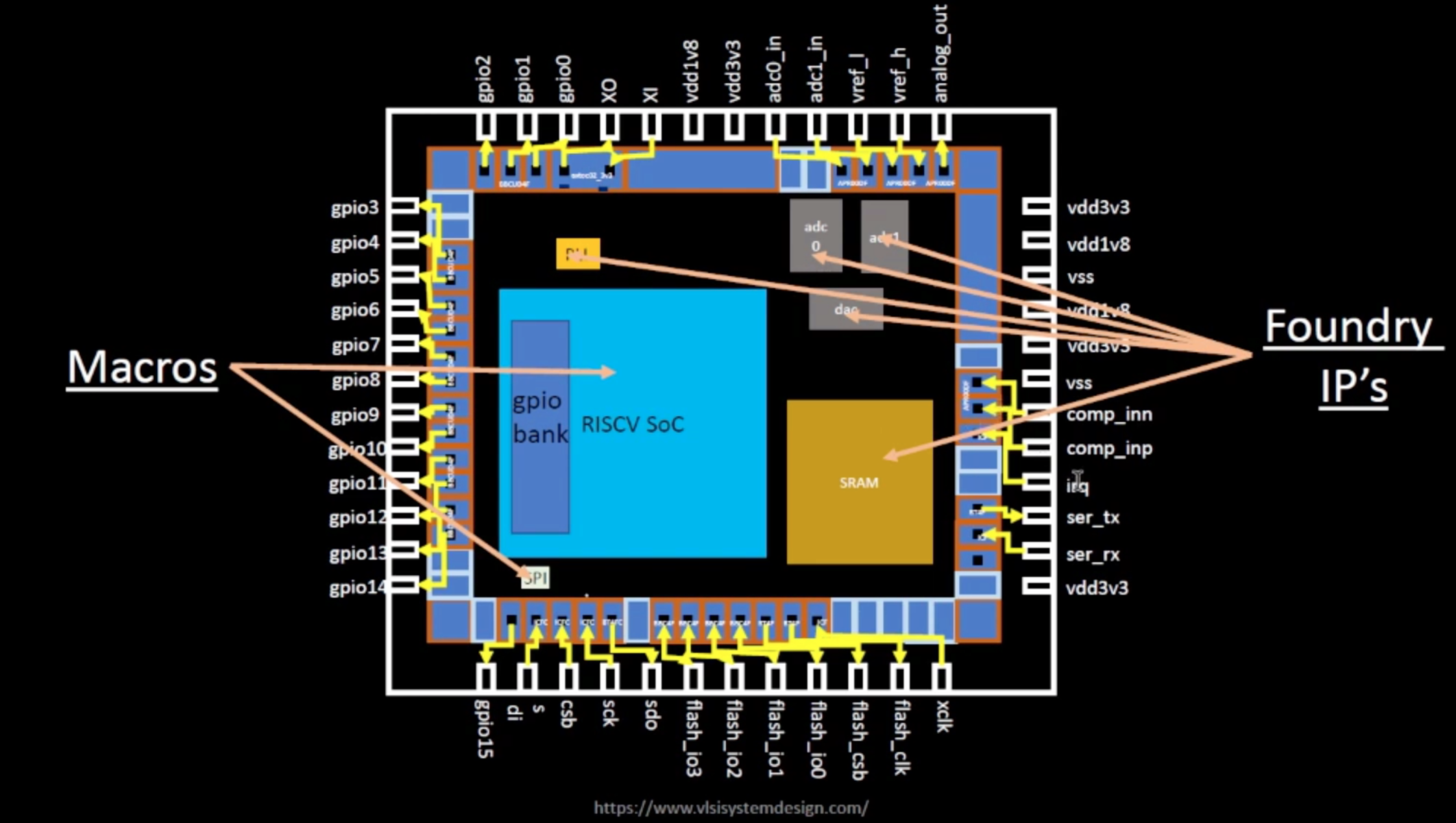 GitHub - tanmaycv-09/ADVANCED-PHYSICAL-DESIGN-USING-OPENLANE-SKY130