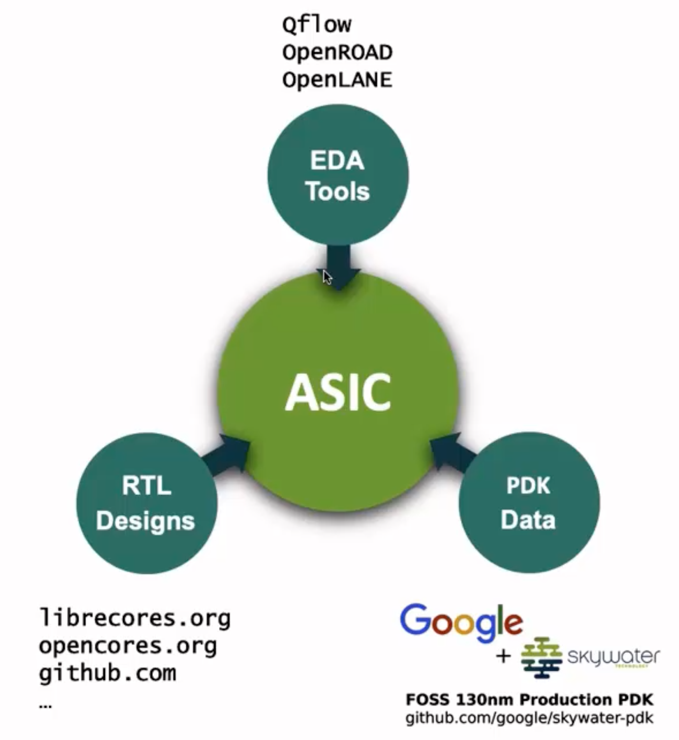 GitHub - tanmaycv-09/ADVANCED-PHYSICAL-DESIGN-USING-OPENLANE-SKY130