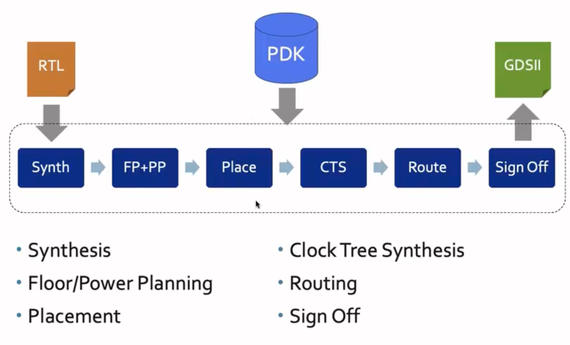 GitHub - tanmaycv-09/ADVANCED-PHYSICAL-DESIGN-USING-OPENLANE-SKY130