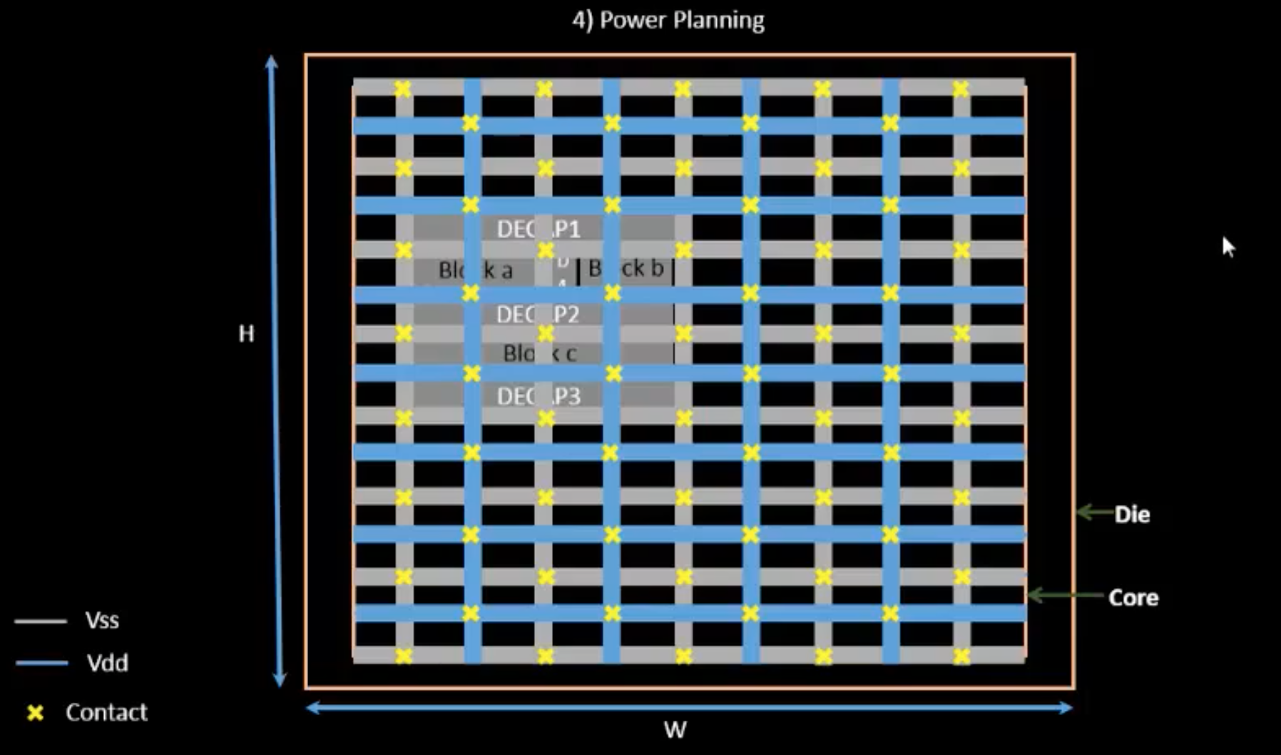GitHub - tanmaycv-09/ADVANCED-PHYSICAL-DESIGN-USING-OPENLANE-SKY130