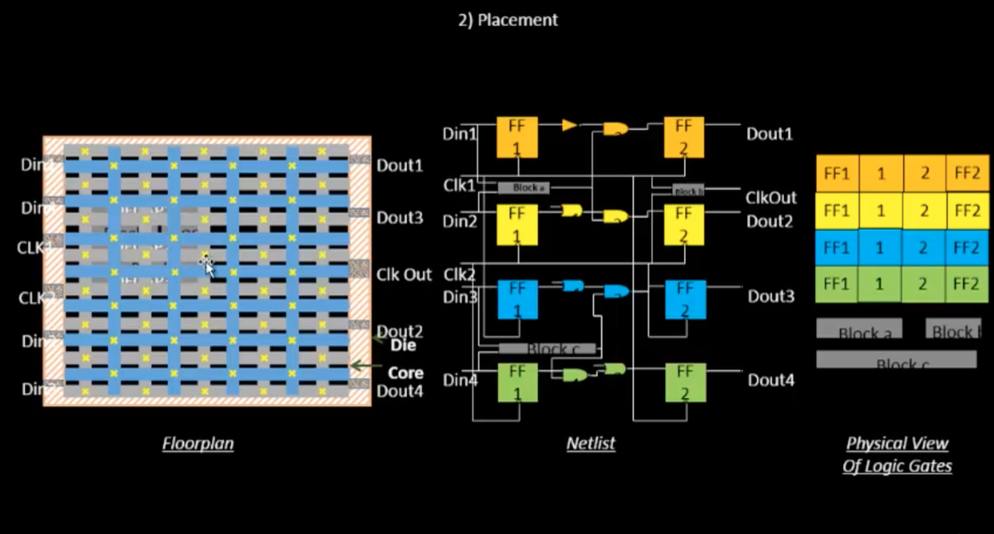 GitHub - tanmaycv-09/ADVANCED-PHYSICAL-DESIGN-USING-OPENLANE-SKY130